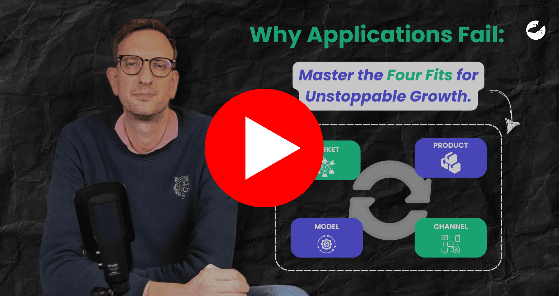 Four Fits Model: The Secret To Scaling Your Business | LIZARD.global